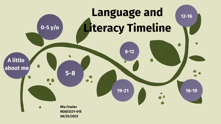 Language and Literacy Timeline by Mia Frazier on Prezi