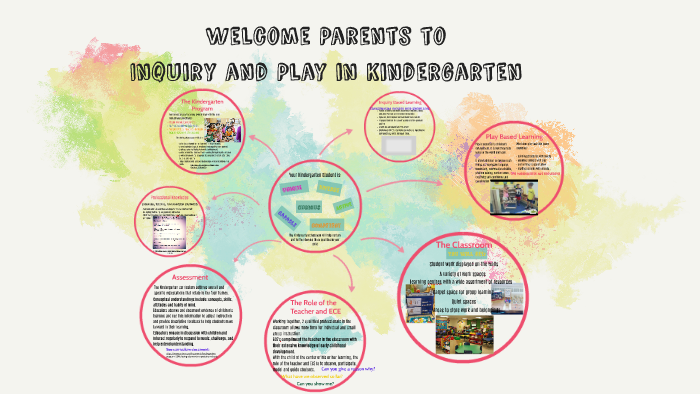 Inquiry and Play in Kindergarten by Mallory Ivezic on Prezi