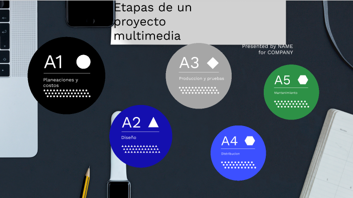 Etapas de un proyecto multimedia by Francis Johnston on Prezi