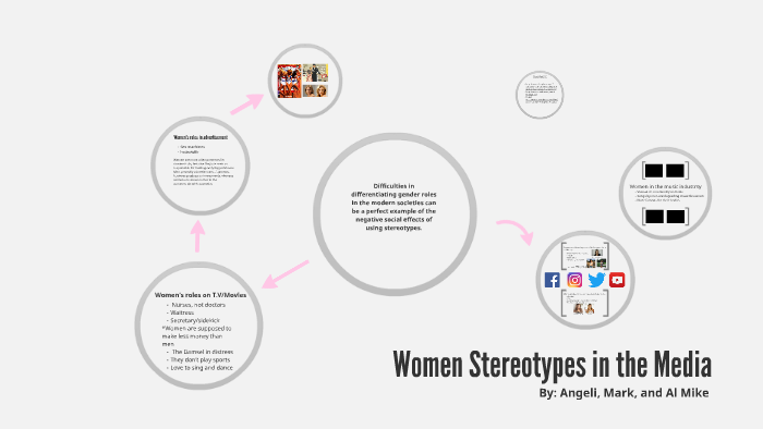 Women Stereotypes in the Media by Rosmark Buenaventura on Prezi