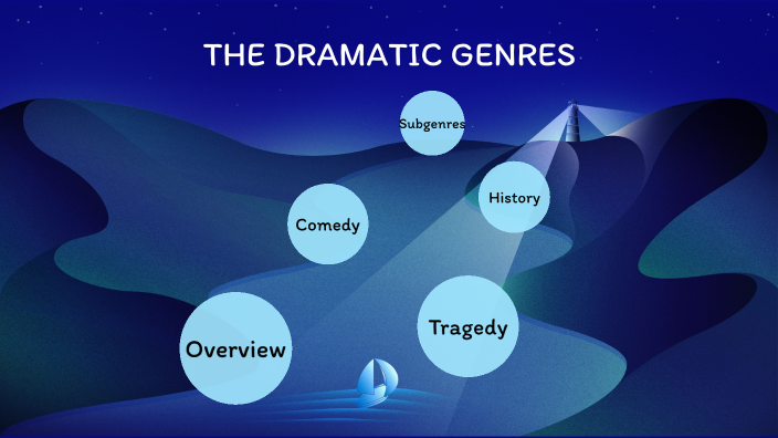 Dramatic Genres by B Marcel Smith on Prezi