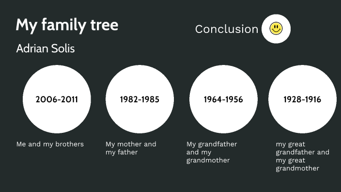 My family tree by Adrian Solis on Prezi