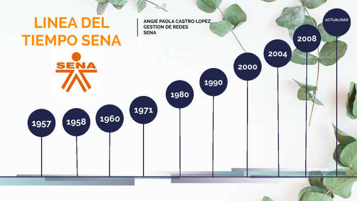 LINEA DEL TIEMPO SENA by Angie Paola Castro Lopez on Prezi