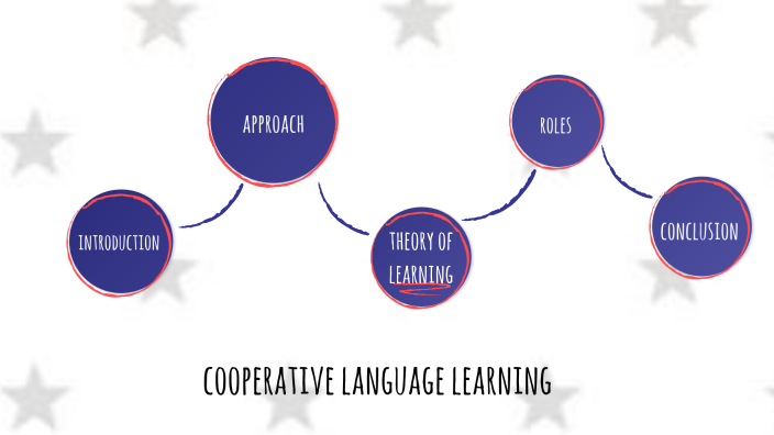 COOPERATIVE LANGUAGE LEARNING by Barbara Becher on Prezi