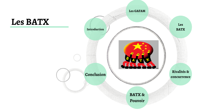 LES BATX : La puissance des géants du numérique by raphaël LAPALUS on Prezi