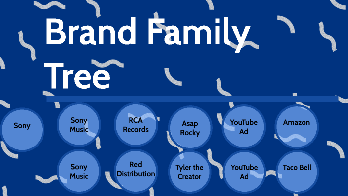 brand family tree by Kitana Hernandez on Prezi