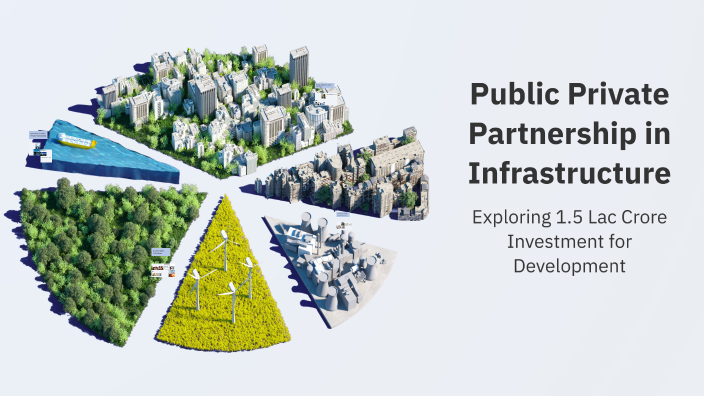 Public Private Partnership in Infrastructure by Rakesh Sharma on Prezi