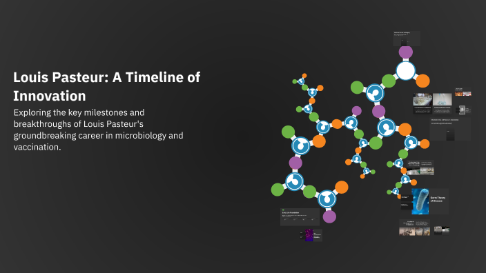 Louis Pasteur: A Timeline of Innovation by deeza mae on Prezi