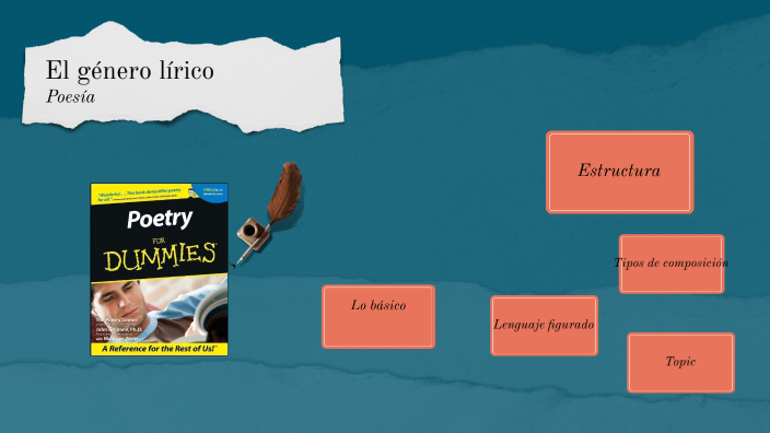 El género lírico by Miguel Moreno Anda on Prezi