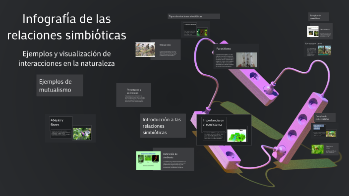 Infografía de las relaciones simbióticas by meigs 007 on Prezi