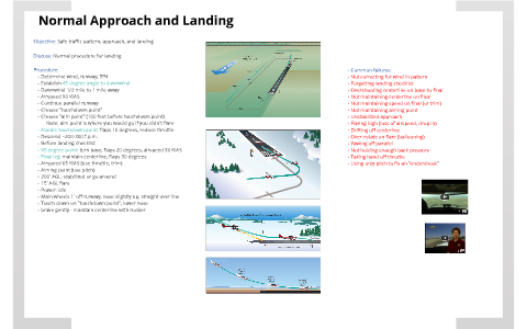 VII.F. Normal and Crosswind Approach and Landing by Steven Gertsch on Prezi