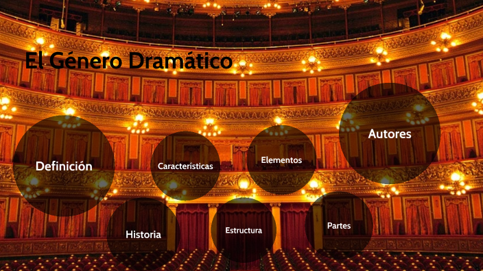 Género Dramático by Jhonelvi_Eynar on Prezi