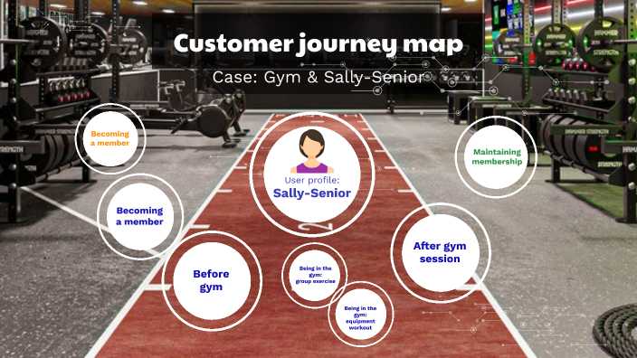 Customer journey, Gym by Katja Liias on Prezi