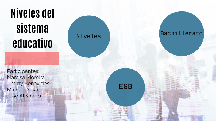 Niveles del sistema educativo by Jose Alvarado on Prezi