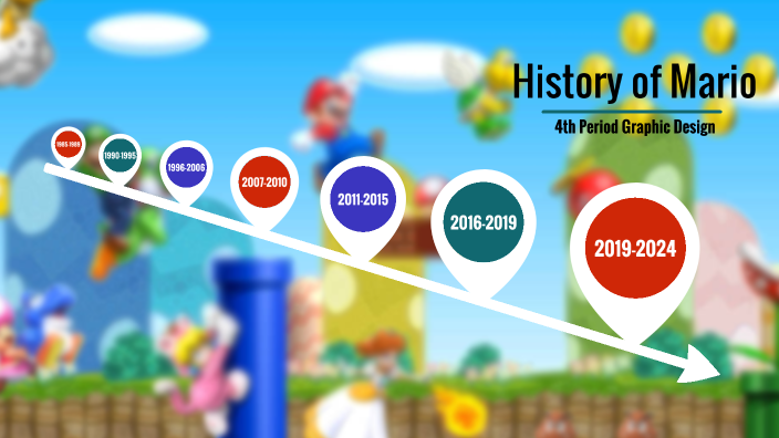 Mario Timeline 4th Period by Ben Tate on Prezi