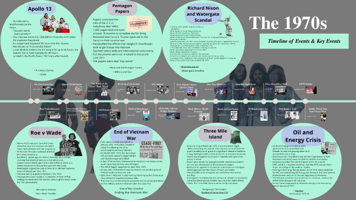 The 1970s by Alena Urbanowicz on Prezi