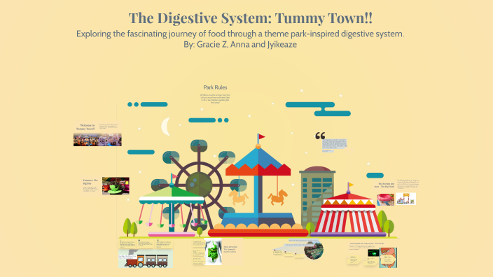 The Digestive System: A Theme Park Adventure by Graciela Zunun-Morales ...