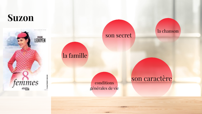Suzon - 8 femmes by Jessica Becker on Prezi