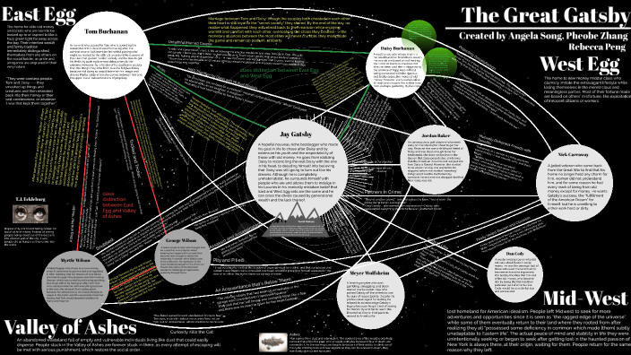 Gatsby Character Map by Rebecca Peng on Prezi