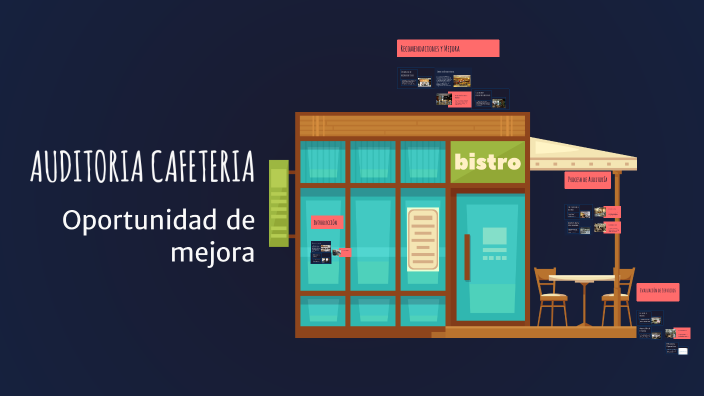 AUDITORIA CAFETERIA by carlos orozco on Prezi