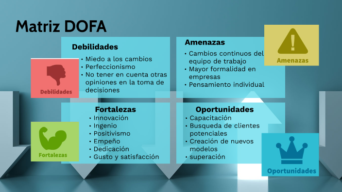 Matriz DOFA by Yulisa Sepulveda figueroa on Prezi