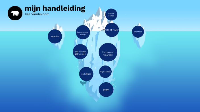 mijn handleiding by vandevoort kas on Prezi