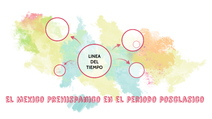 Double click to add title by Jessica Rubio on Prezi
