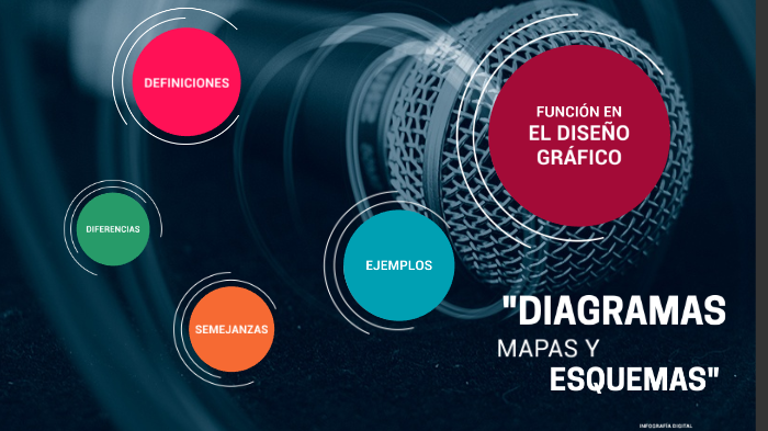 "DIAGRAMAS, MAPAS Y ESQUEMAS" by Augusto Medina on Prezi