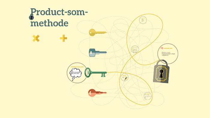 Product-som-methode by Demi Engels on Prezi