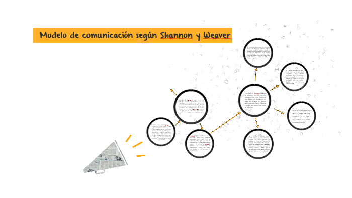 Modelo de comunicación según Shannon y Weaver by Chirley Rodriguez on Prezi