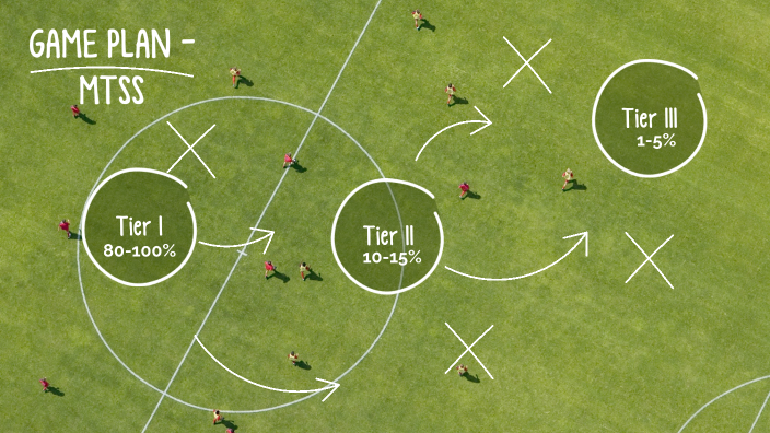 Game Plan - MTSS by Mark Gomez on Prezi