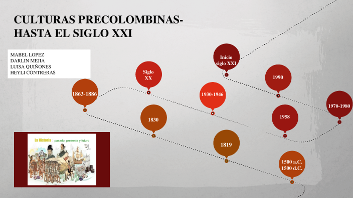 Línea de tiempo de las culturas precolombinas-hasta el siglo XXI by mabel lopez on Prezi