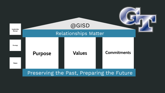 GISD Leadership by Brandon Enos on Prezi