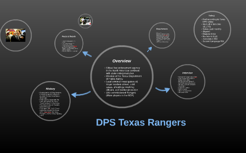 DPS Texas Ranger by Adrian Sanchez on Prezi