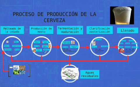 Materias Primas by Astrid Donis on Prezi