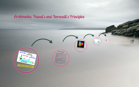 Archimedes, Pascal's and Bernoulli's Principles by Belle Yell on Prezi