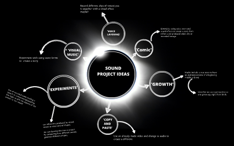 SOUND PROJECT IDEAS by Elizabeth Ude on Prezi