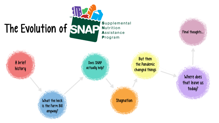 The evolution of SNAP by Krista Neumann on Prezi
