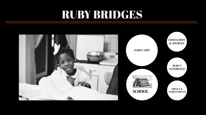Ruby Bridges by Audrey Brown on Prezi