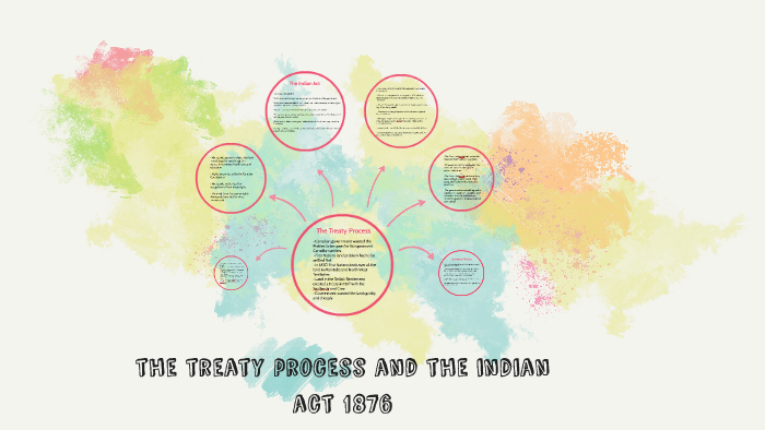 The Treaty Process by K B on Prezi