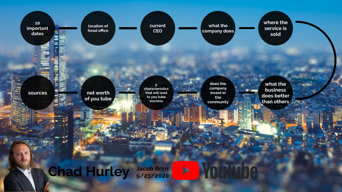 famous entrepreneur project by jacob brim on Prezi