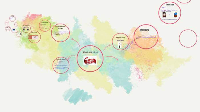Teama MIlk Cheese by Karim Sobhi on Prezi