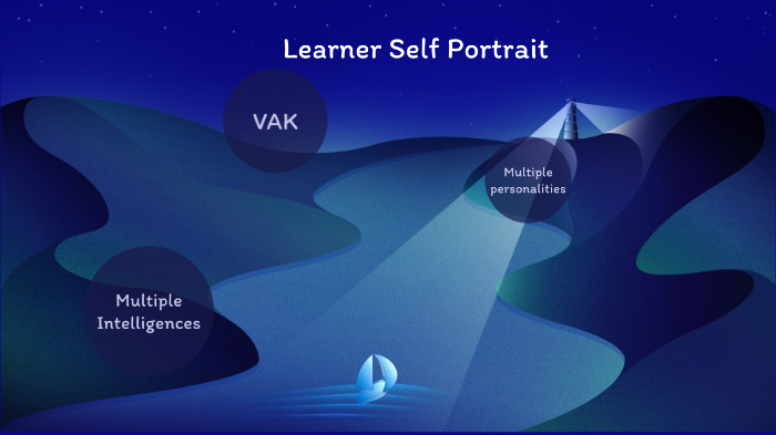Learner self portrait by Jacob Cassady on Prezi