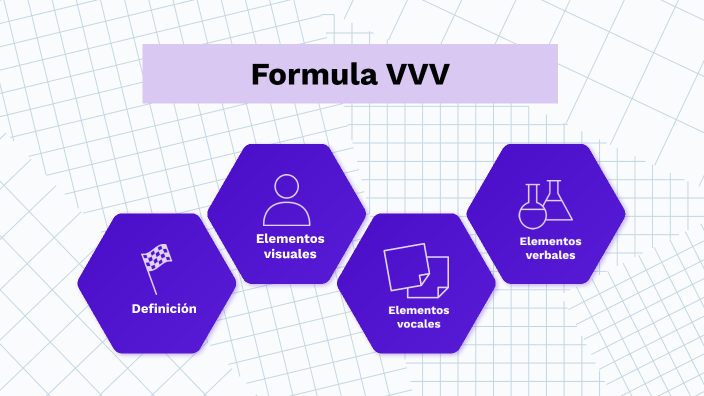 Formula VVV by Veronica Bravo on Prezi