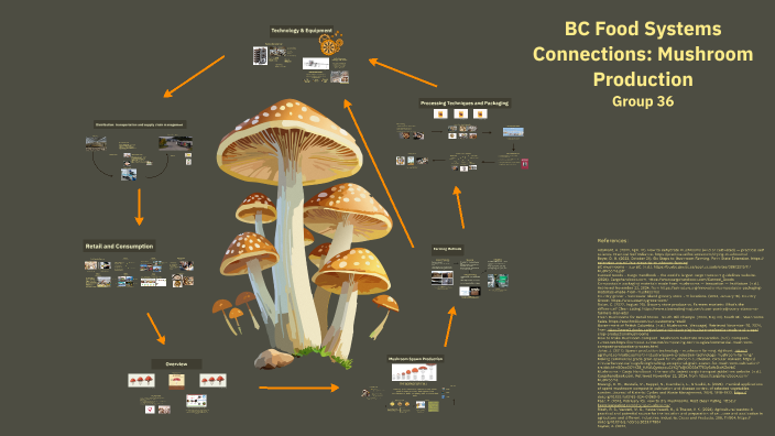Food Systems Diagram: Mushroom Production by Jacqueline Tingle on Prezi