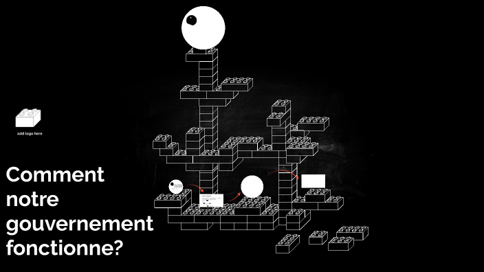 Comment le gouvernement Canadian fonctionne? by Tyler Dinh on Prezi