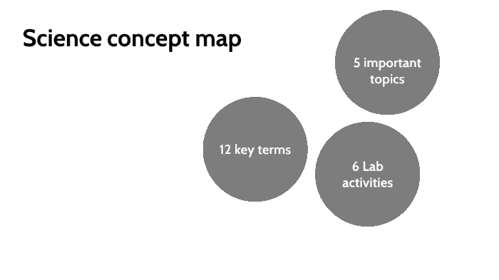 science concept map by George Nasir on Prezi