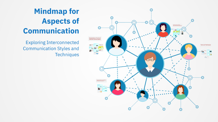 Mindmap for Aspects of Communication by Ernest Lsy on Prezi