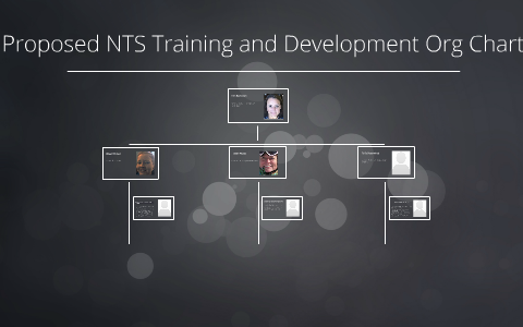 Proposed Training Dept Org Chart by Ruth Daniels on Prezi