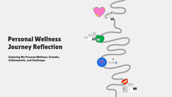 Personal Wellness Journey Reflection by Charlotte Gowing on Prezi